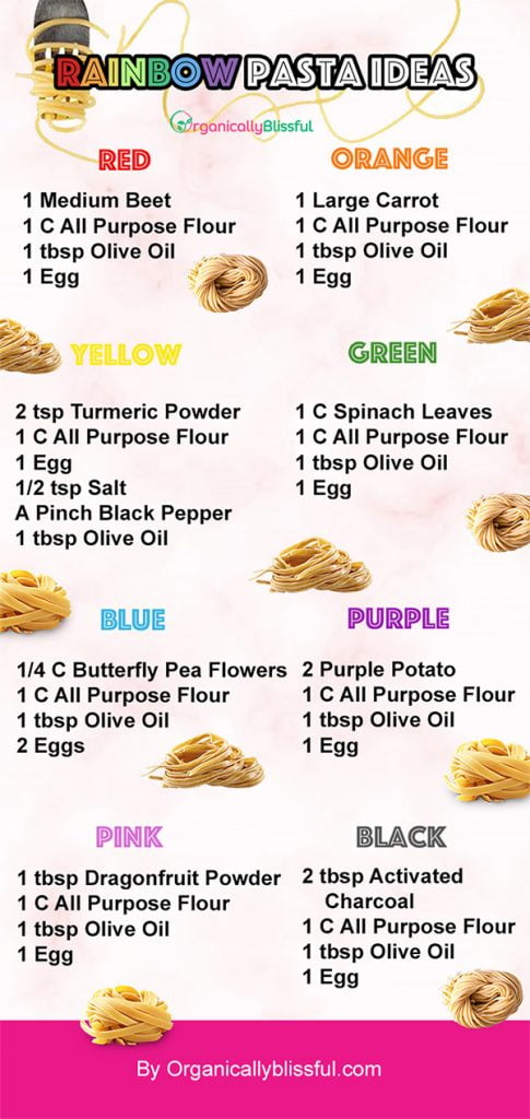 Turmeric Pasta Recipe: A Vibrant Twist To Your Plate - Organically Blissful